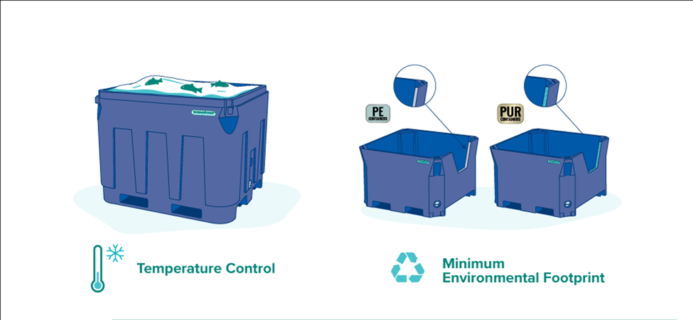 Sæplast & Sustainable Fisheries | Protecting Oceans
