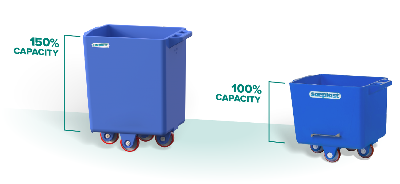 Sæplast | Durable, Recyclable Industrial Containers & Solutions